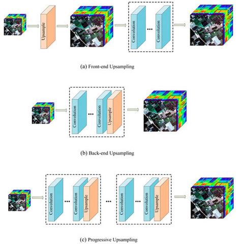 Remote Sensing Special Issue Advances In Remote Sensing Of Hyperspectral Image Processing
