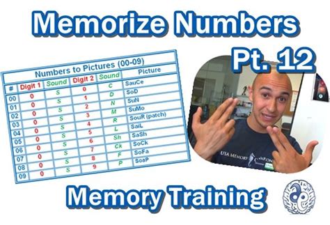 Learn How To Memorize Numbers Using The Memory Training Technique Of Consonant Sounds And