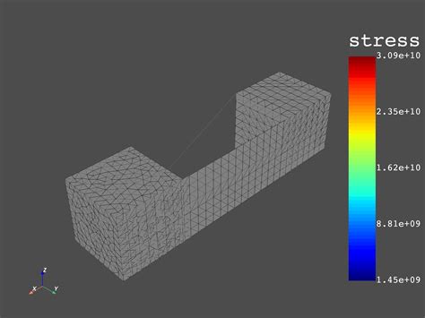 Scope Results Over Custom Space Domains — Pydpf Core