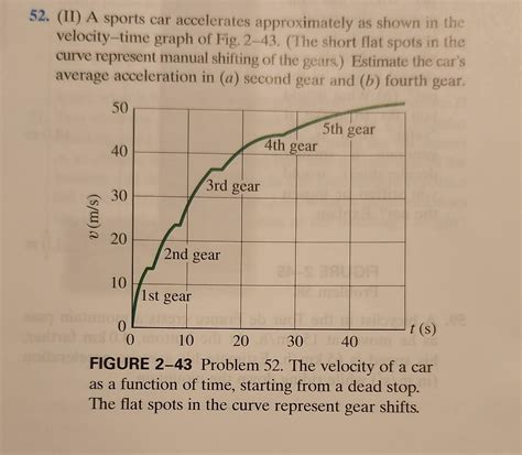 Solved 52 Ii A Sports Car Accelerates Approximately As