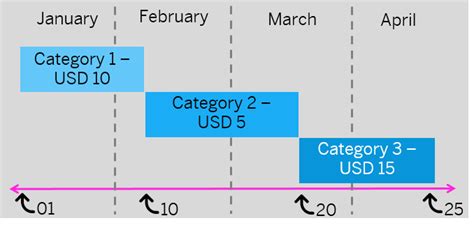Sap Help Portal Sap Online Help