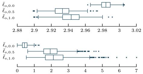 Results Of Sensitivity Analysis With Systematic Error Ie Constant Download Scientific