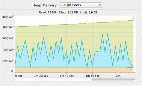 Java Concurrent Query And Delete Leads To Memory Leak In Neo4j 203