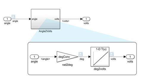 Simulink Fundamentals Authorized Training Provider