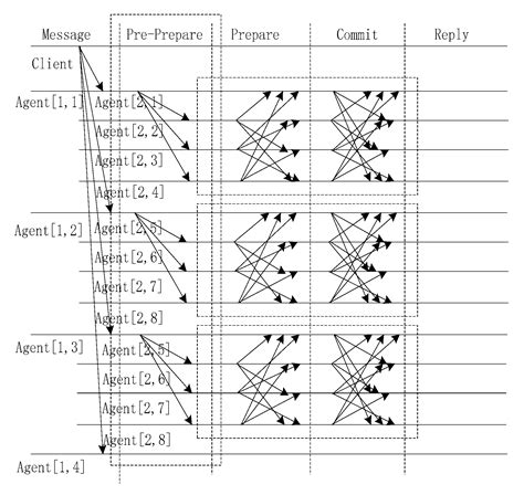 Scalable Dynamic Multi Agent Practical Byzantine Fault Tolerant Consensus In Permissioned Blockchain