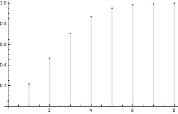 Plotting Cumulative Distribution Function Mathematica Stack Exchange