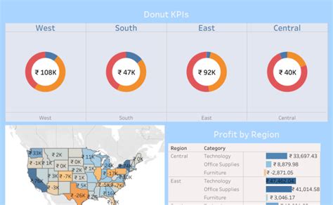 profile abhishek pal1409 tableau public
