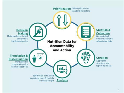 T4n Session 1 Data Prioritisation Creation And Collection West
