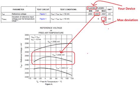 Vref Temperature Trend Of Tl431b Data Converters Forum Data