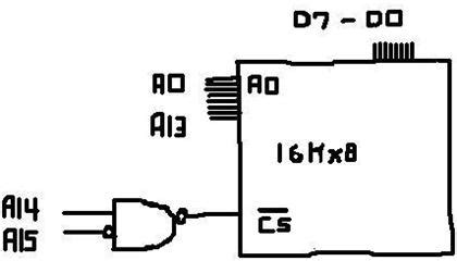 Solved Find The Address Range Of The Memory Design In The Chegg Com
