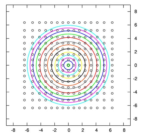 Sampling From A Simple Combination Of Onedimensional Gauss Hermite Download Scientific Diagram