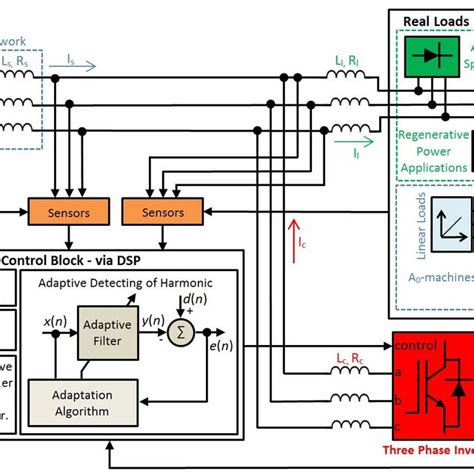 Block Diagram Of An Adaptive Filter Download Scientific Diagram