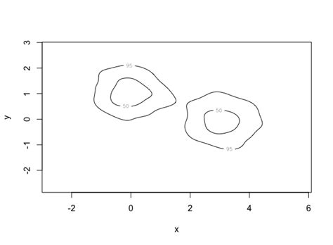 R Geomstatdensity2d With Specific Contours Stack Overflow