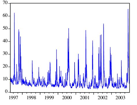 Garch Variance Forecasts For Tourists In Residence Download