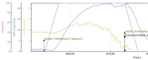 Quadplane Transition Failed Timed Out Where Is Airspeed Estimate Plane 4 3 Ardupilot