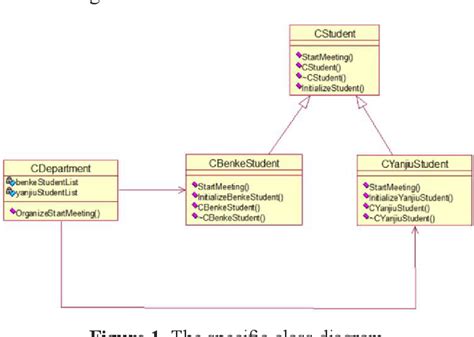 Figure 1 From Application Of Case Based Teaching Based On Flipped