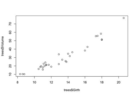 Data Visualization