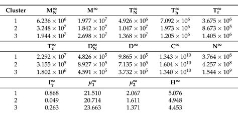 Table 2 From Data Driven Mathematical Model Of Osteosarcoma Semantic Scholar