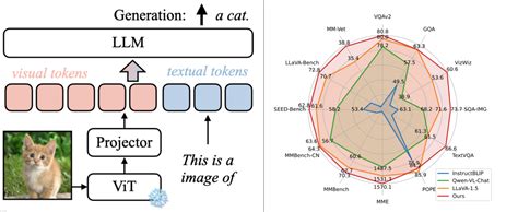 Develop Generative Ai Powered Visual Ai Agents For The Edge Nvidia