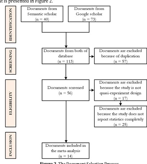 figure 2 from is cabri 3d software effective for teaching geometry