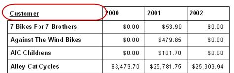 Row Header For Cross Tab Report In Crystal Reports Stack Overflow