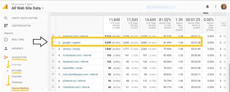 Steal This Step Plan To Increase Organic Traffic From Google