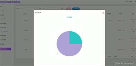 基于nodejs vue疫情防控信息管理系统[开题 源码 程序 论文]计算机毕业设计 csdn博客