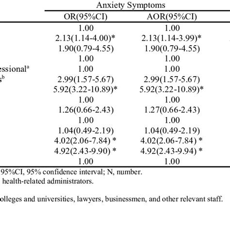Results Of Univariate And Multivariate Logistic Regression Analyses