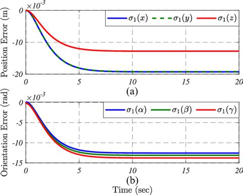 Figure 6 From A Real Time Approach To Risk Free Control Of Highly Redundant Cable Driven