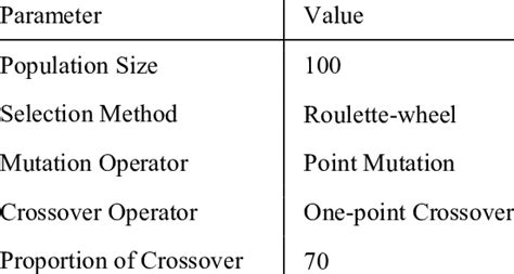 Parameters Used In The Gp Algorithm Download Scientific Diagram