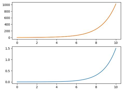 3 Exponential Trends — Mathematics For Natural Sciences B
