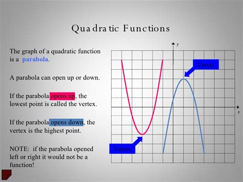 Sketch Quadratic Equations At PaintingValley Com Explore Collection Of Sketch Quadratic Equations