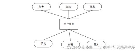 [独有源码]java jsp高校教师公寓管理系统的设计与实现kmvkb规划与实现适合自己的毕业设计的策略 教职工宿舍管理系统设计 csdn博客