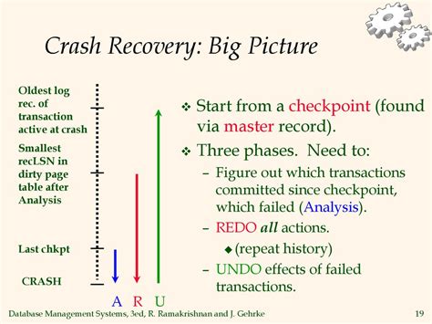 Crash Recovery Chapter Ppt Download