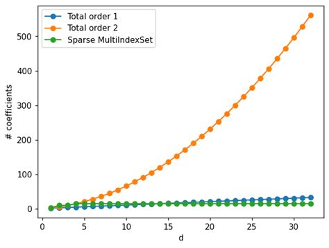 Density Estimation With Sparse Transport Maps MParT Documentation