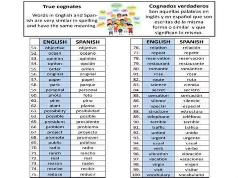 False Friends And Cognatesppt