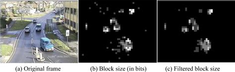block size in bits of frame in avss pv simple frame 252 sequence