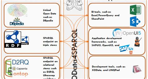 Really Rapid Rdf Graph Application Development
