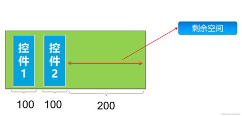 Android线性布局LinearLayout最全解析 CSDN博客