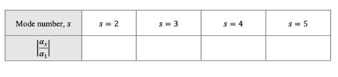Solved Consider A String Fixed At Both Ends An Impulse Chegg