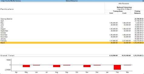 How To Manage Outstanding Payables In Tallyprime Tallyhelp