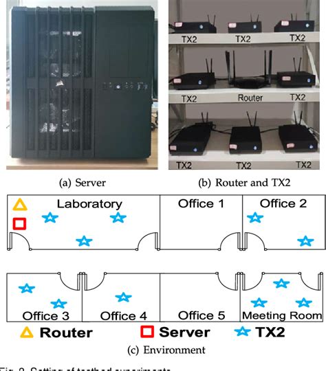 figure 3 from adaptive batch size for federated learning in resource