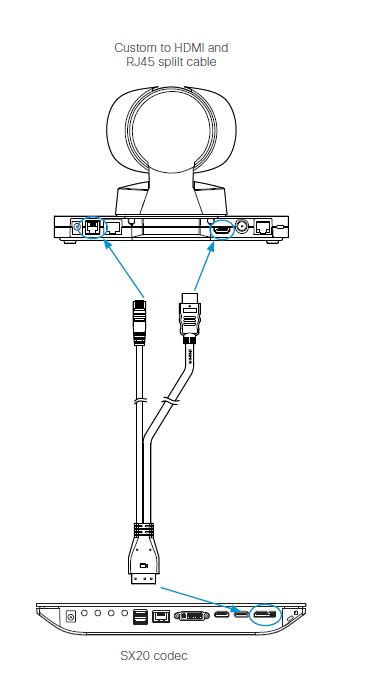 Solved How To Connect A Cisco Sx20 Codec To A Cisco Ttc8 02 Webcam Cisco Community