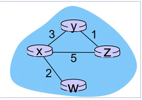 Solved Consider The Node Network Shown Below With The Chegg