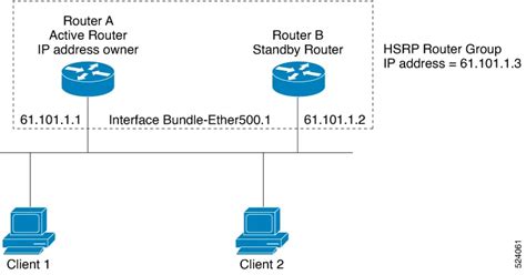 Ip Addresses And Services Configuration Guide For Cisco 8000 Series Routers Ios Xr Release 241