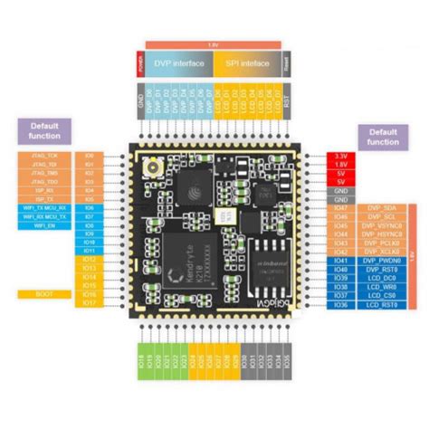 Sipeed Maix I Module Wo Wifi1st Risc V 64 Ai Module K210 Inside At