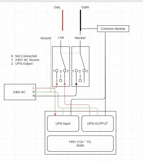 Electrical Input Voltage Drop To 190v After Switching Over Load
