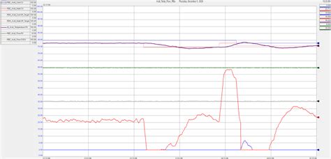 temperature control with ramping and pid tuning crossco