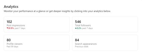 10 Best Linkedin Analytics Tools To Scale Your Social Media Outreach Paid Free