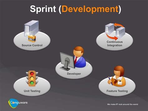 Scrumxp Using Team System Devlink And Agile 2009 Ppt